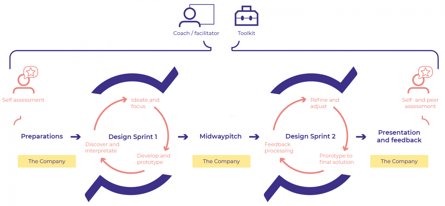 Our approach – The VAKEN Project